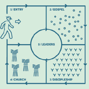 Ministry - M3 Global Ministries